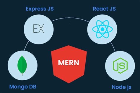 Learn Mern Stack In 45 Days Online