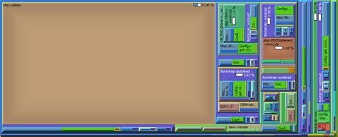 Php Framework Comparison Phpixie Php Framework