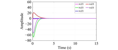 Designing Proportional Integral Consensus Protocols For Second Order Multi Agent Systems Using