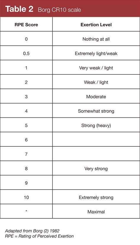 Rpe Rir Complete Table 2 Mass Research Review