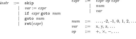 Figure 1 From Program Transformations Using Temporal Logic Side Conditions Semantic Scholar