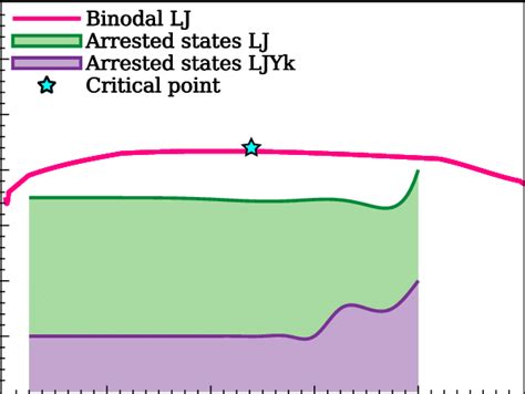 Dimensionless Diffusion Coefficient D As A Function Of Download Scientific Diagram