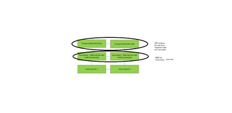 solved cisco fpr 2110 trunk port and allow routing via firewall