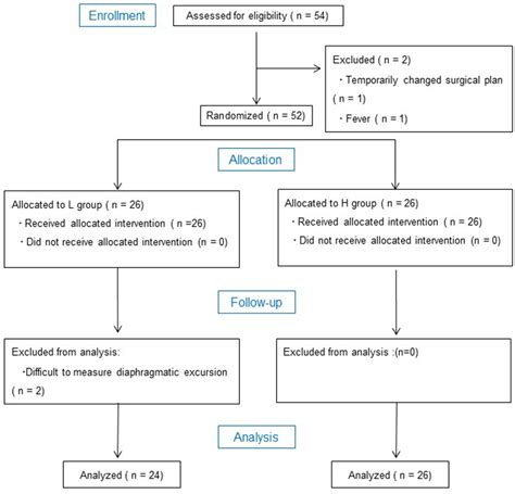 Figure 1 From Effects Of Unilateral Intermediate Cervical Plexus Block