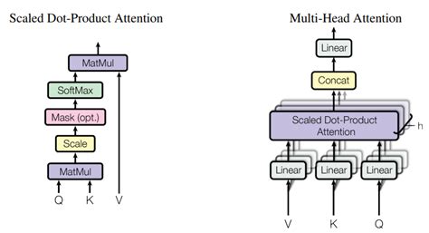 Gptq For Llama 量化分析和优化 知乎