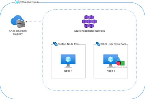 Yet Another Developer Blog