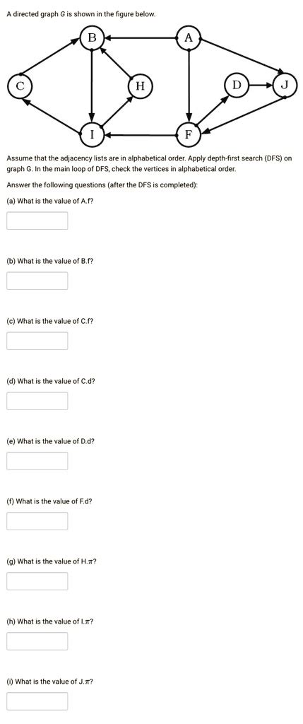 A Directed Graph G Is Shown In The Figure Below C B I H A F D J Assume That The Adjacency Lists