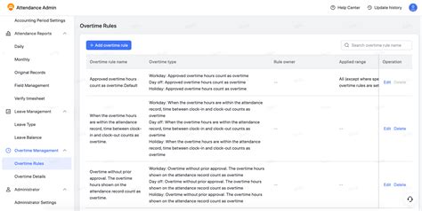 Admin Configure And Manage Employee Overtime
