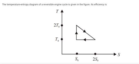 Thermodynamics Analyzing T S Diagrams Physics Stack Exchange