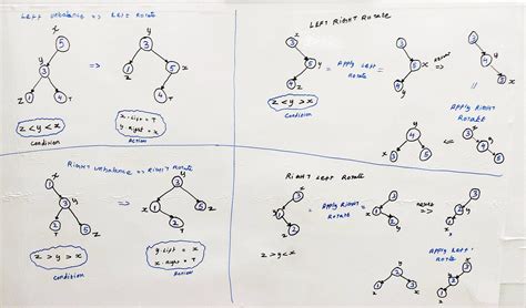 Extend What I Learn About Data Structure Part 2 Avl Tree By