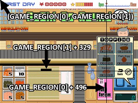 Programming A Bot To Play The Sushi Go Round Flash Game The Invent