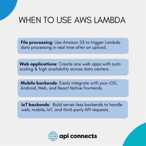 Varun Sharma On Linkedin Awslambda Aws Apigateway Lambda