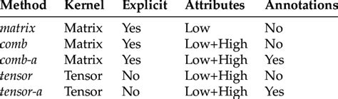 Overview Of Iterative Clustering Schemes Source Authors Download