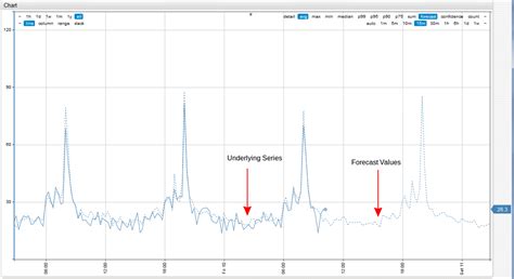 Data Forecasting Axibase Time Series Database Atsd