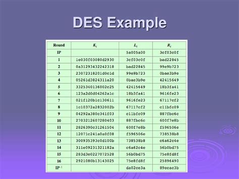 Cryptography And Network Security Chapter 3 Ppt Download
