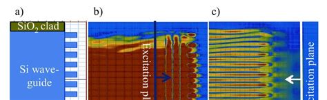 Fdtd Simulations Of Light Propagation In Waveguides Terminated With Download Scientific Diagram