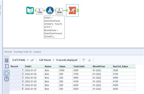 Sum Values By Date Alteryx Community