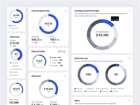 Donut Chart Universal Data Visualization By Dima Groshev 123done On