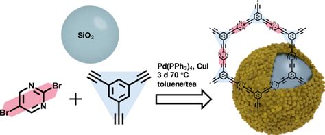 Scheme 1 Conjugated Microporous Polymer Cmp Synthesized Via The Download Scientific Diagram