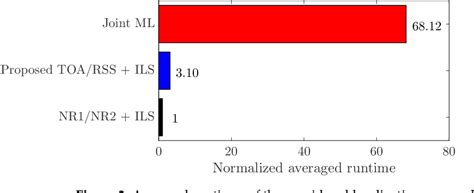 figure 3 from hybrid toa rss range based localization with self