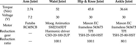 Specifications Of Robot Patient Download Scientific Diagram