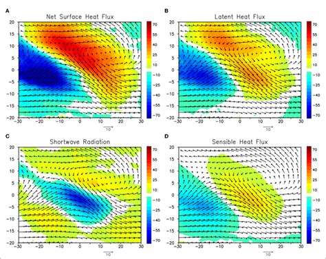 A Composite Of Net Surface Heat Flux Anomaly Wm Shading And Wind
