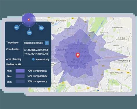 Feature Overview Explore The Main Function Overview Of Vmap