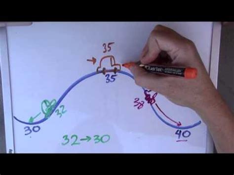 Amazingly Easy Rounding Numbers Trick YouTube