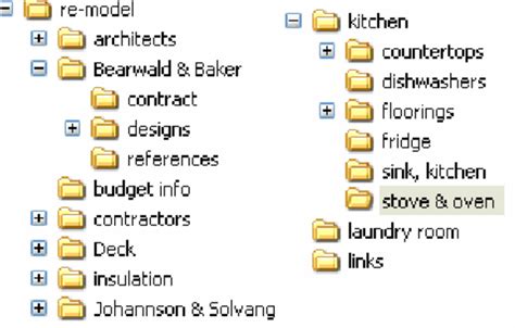 A File Folder Hierarchy For A Home Re Model 1 Download Scientific