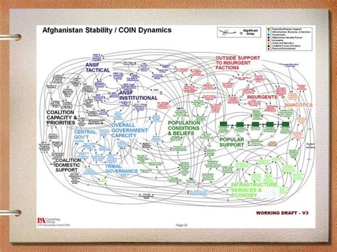 Complex Adaptive Systems And Communities