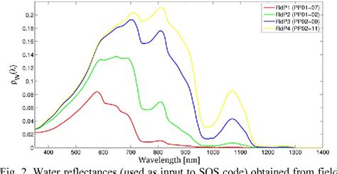 Figure 2 From Swir Based Atmospheric Correction For Satellite Ocean Color Using Principal