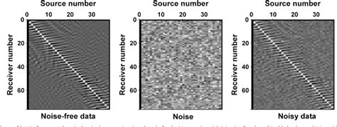 Figure 11 From An Adaptive Subspace Trust Region Method For Frequency Domain Seismic Full