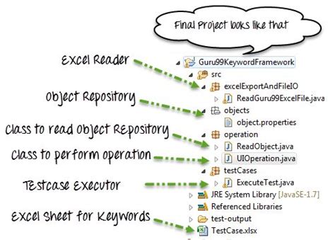 Creating Keyword And Hybrid Frameworks With Selenium Framework