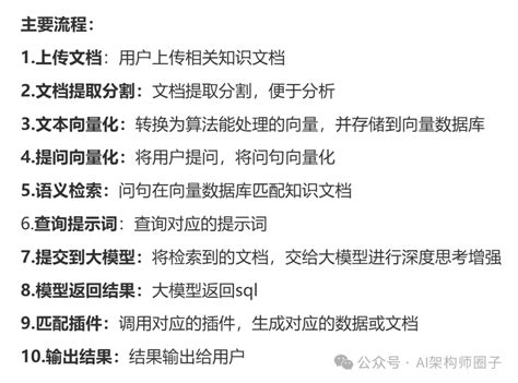 【大模型入门】深度探索：基于deepseek大模型，知识库问答系统如何实现texttosql业务架构？详解deepseek大模型的问答技术流程 Csdn博客