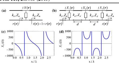 Figure 1 From Full Control Of Nanoscale Optical Transmission With A
