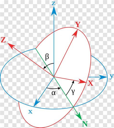 Conversion Between Quaternions And Euler Angles Orientation Rotation Rigid Body Leonhard