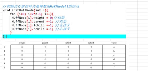 Ck009 贪心 神秘电报密码 哈夫曼编码 Csdn社区
