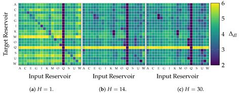 Scalable And Interpretable Forecasting Of Hydrological Time Series