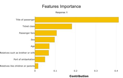 Tutorial Shapash Backend Shapash 2 7 9 Documentation