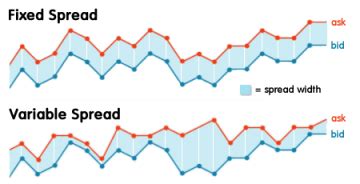 Spread Definition Forexpedia By Babypips Com