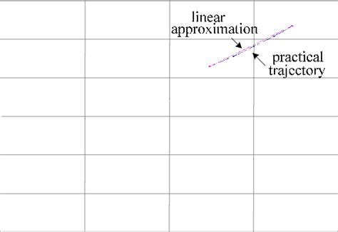 The Relationship Between P Mppt And V Refmppt While Module Temperature