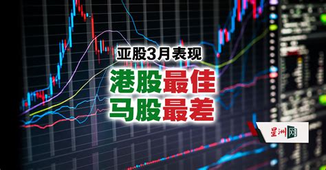 Sin Chew Daily 星洲日報 On Twitter 亚洲股市在3月起落参半，表现最亮眼的是香港股市，马股表现最差，跌217