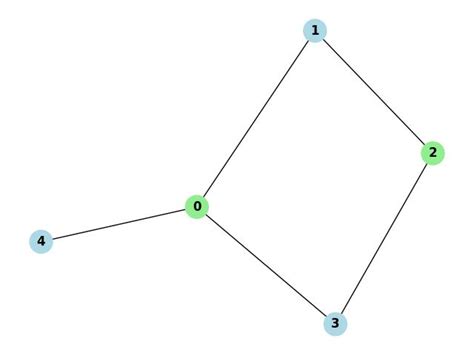 Graph Theory Graph Algorithms
