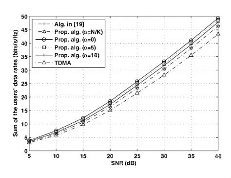 Figure 2 From Resource Allocation Algorithm For Mimo Ofdma Systems With