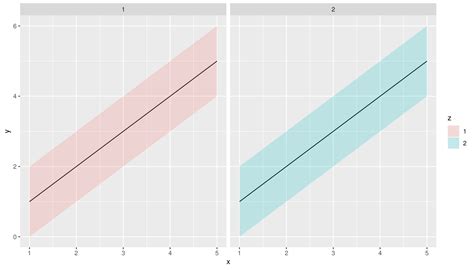 R Custom Geom With Two Different Styles For Plotting Stack Overflow