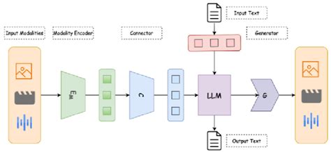 [논문 리뷰] Enhanced Recommendation Combining Collaborative Filtering And Large Language Models