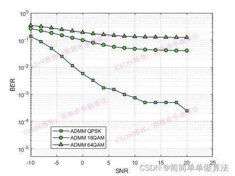 基于1bitdac的mu mimo的非线性预编码算法matlab性能仿真 非线性编码 csdn博客