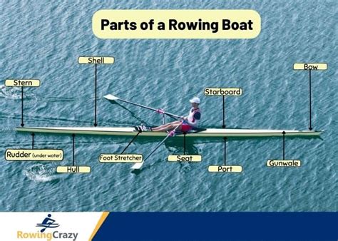 Rowing Terminology 101 From Bow To Stern Understanding The Lingo