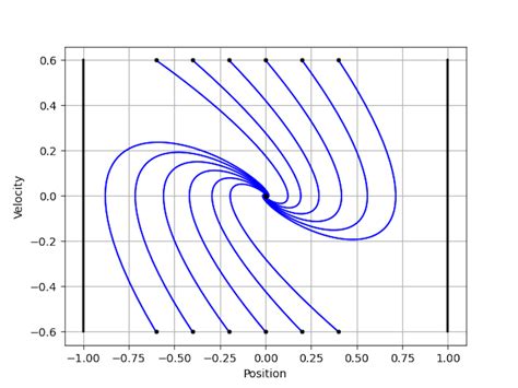 Model Predictive Control Basics Towards Data Science