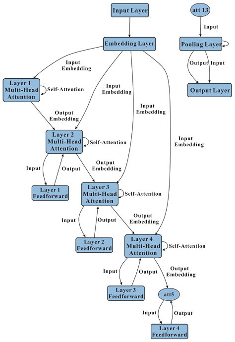 Research On The Application Of Prompt Learning Pretrained Language